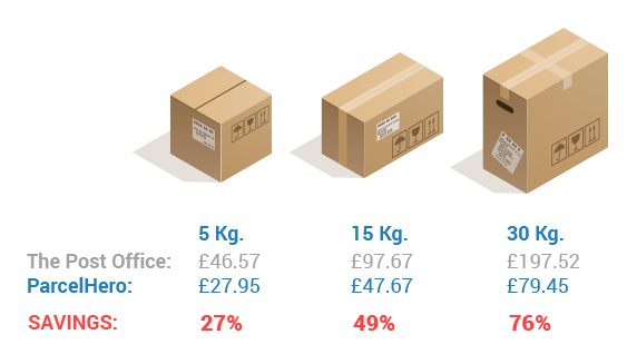 Cheaper than Postage Costs | Faster Airmail Delivery | ParcelHero®
